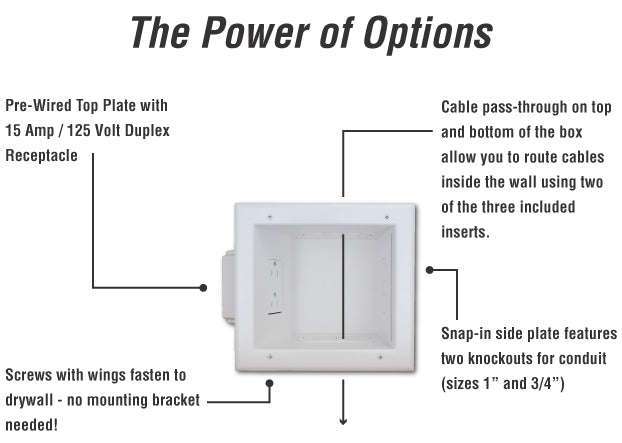 DataComm Recessed Media Box w/ Duplex Receptacle – FireFold