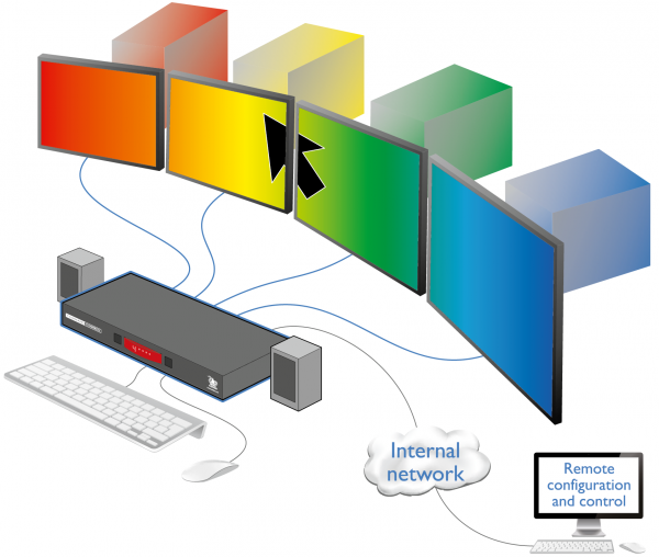 ADDER CCS-PRO4 Command and Control Switch – FireFold