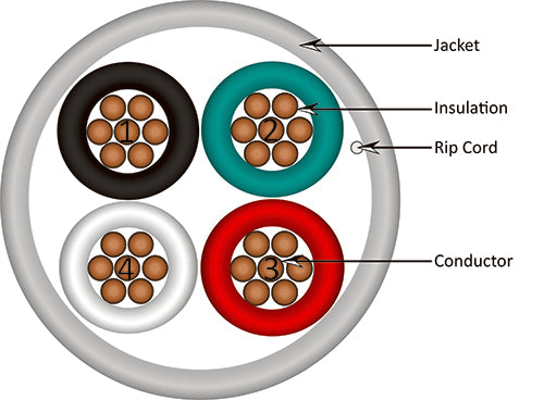 Vertical Cable Plenum CMP Unshielded, Bare Copper 500ft – FireFold