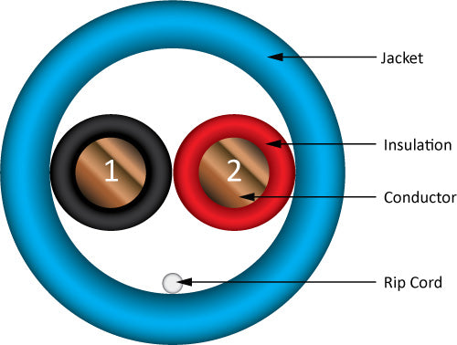 Buy Fire-Alarm Cable FPLP Plenum 14/2 – 1,000 ft Spool – FireFold