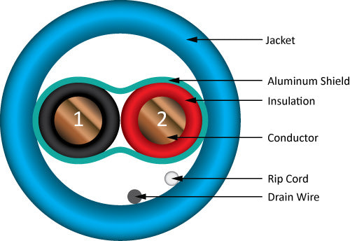 Vertical Cable Fire Alarm Cable, FPLP (Plenum), 18/2 Shielded - 1000ft ...