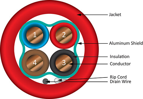 Vertical Cable Fire Alarm Cable, FPLR (Riser), 18/4 Shielded - 1000ft ...