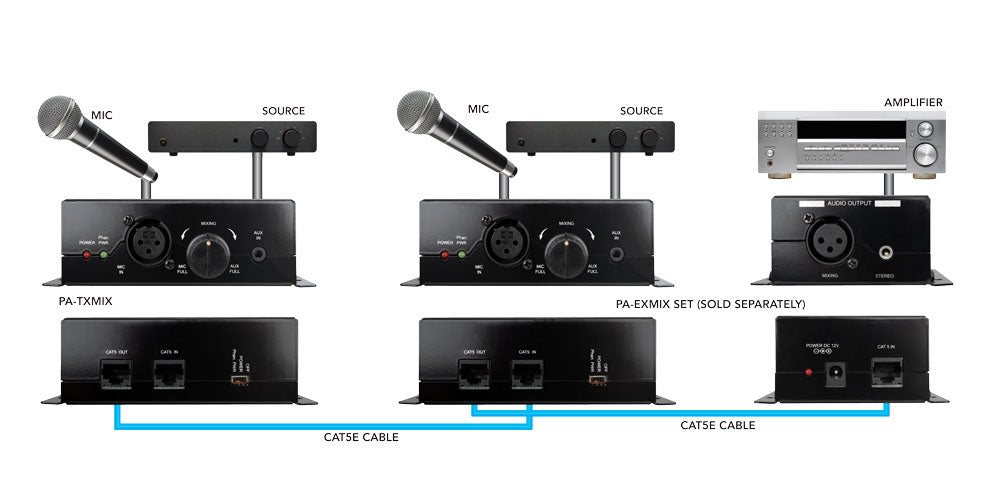 PulseAudio Digital/Analog Audio Transmitter – FireFold