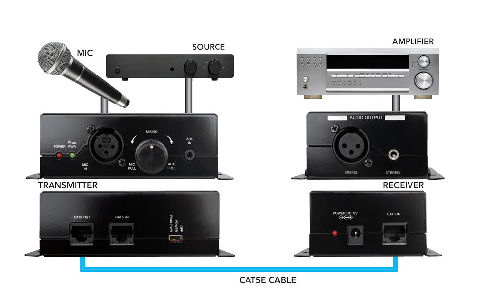 PulseAudio Microphone Mixing Extender – FireFold