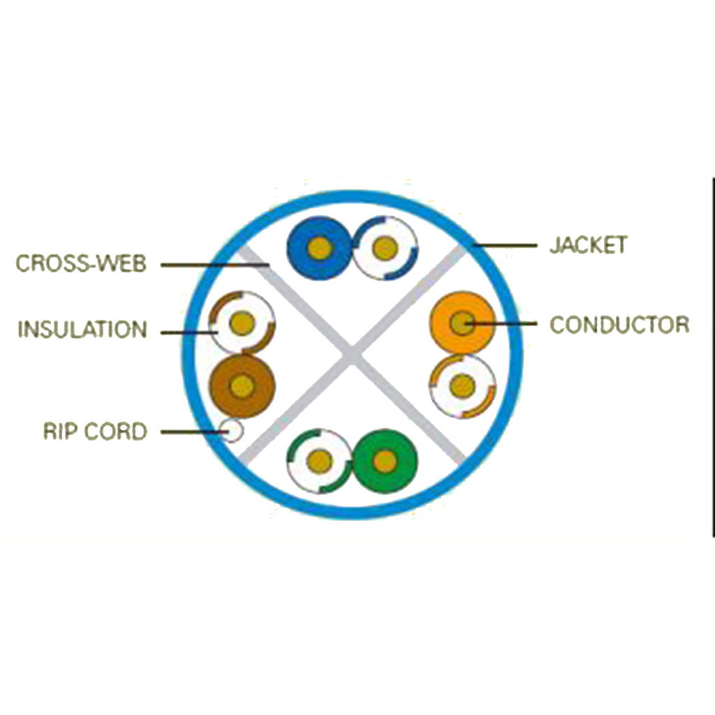 NetStrand 1000ft Solid Cat6e Bulk Cable 23AWG 600MHz – FireFold