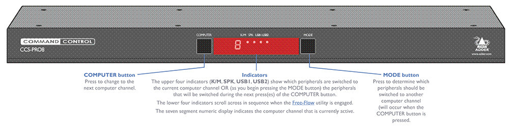 ADDER CCS-PRO8 Command and Control Switch – FireFold